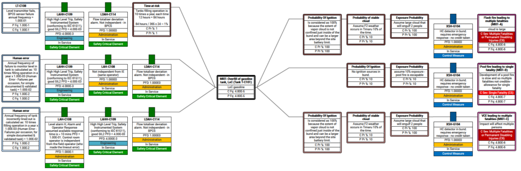 Risk Assessment and Consequence Modelling Services | Safety Solutions