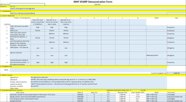 MHF Support | Safety Solutions
