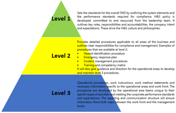 Process Safetyand SMS Audit References | Safety Solutions