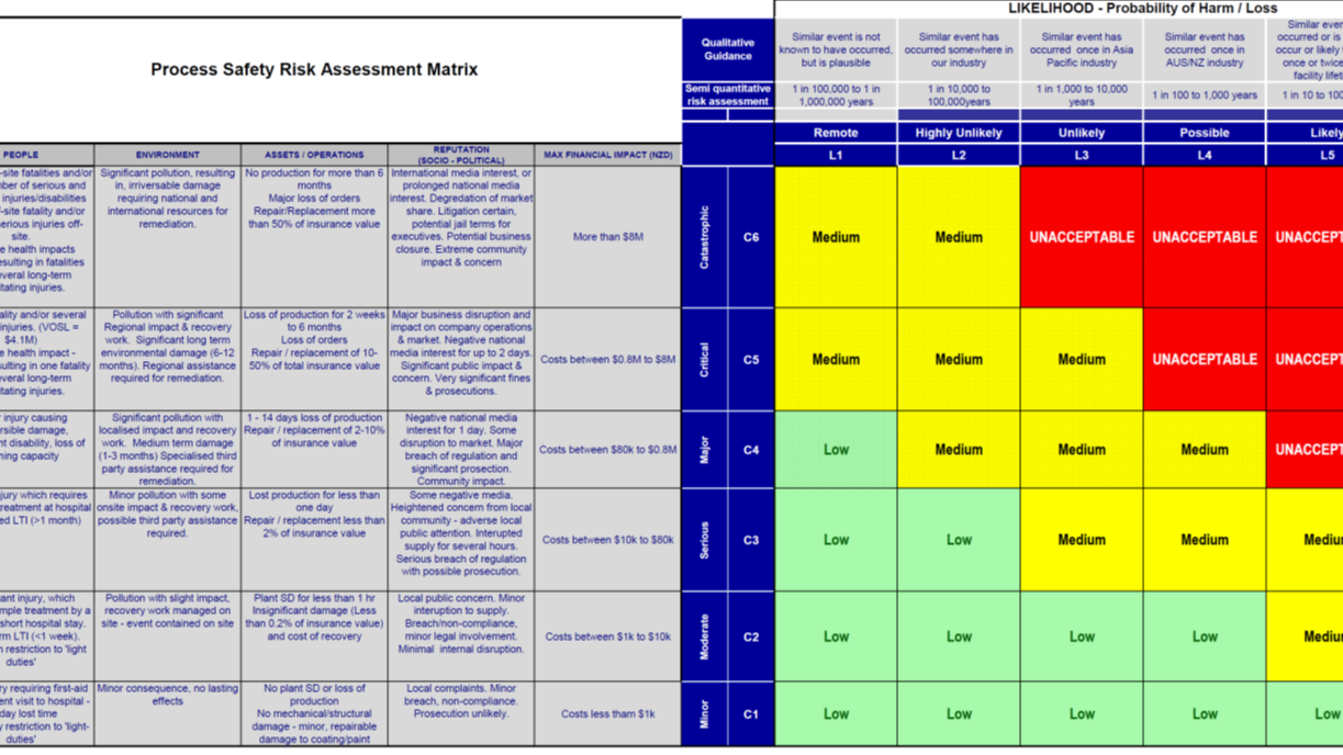Training | Process Safety | Safety Solutions